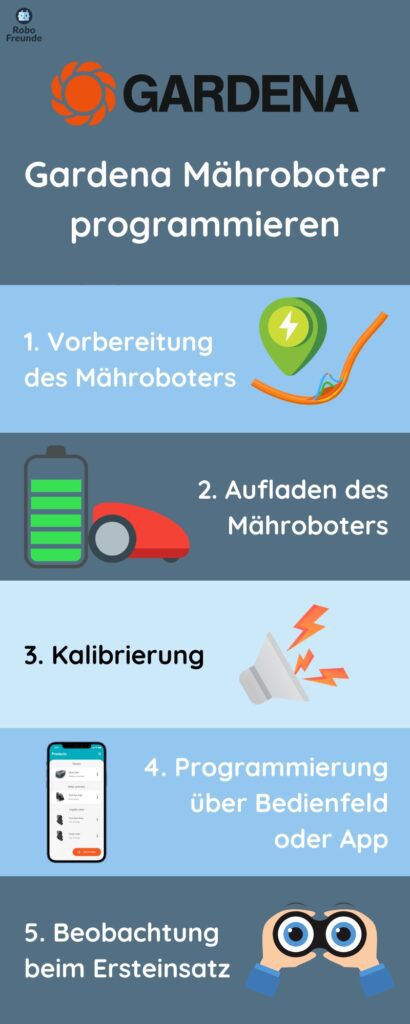 So kannst du ganz einfach den Mähroboter programmieren!