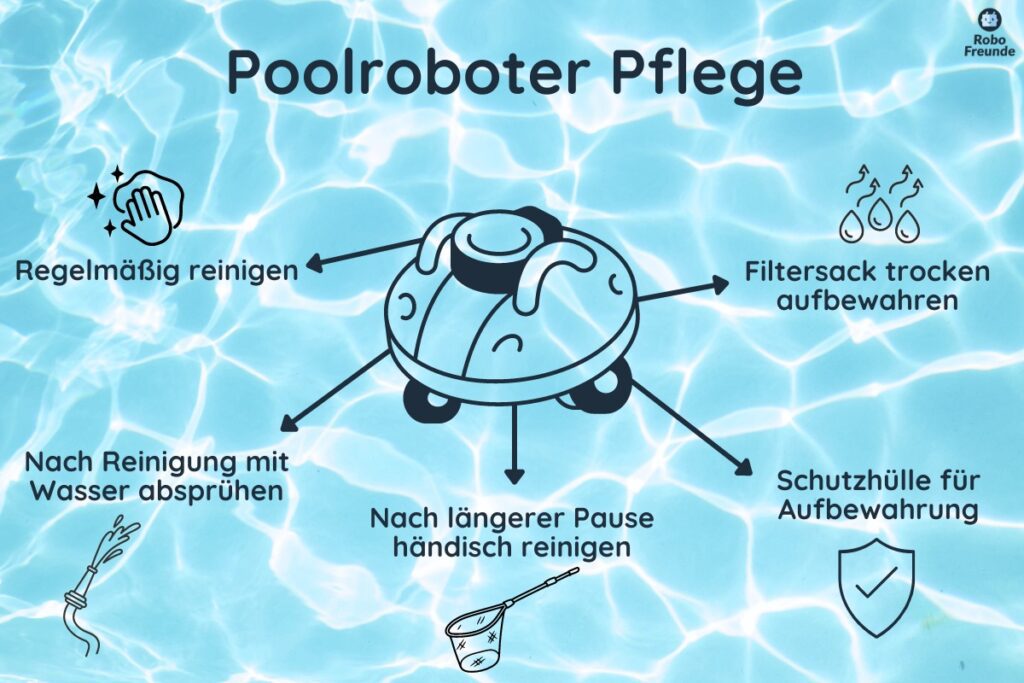 Poolroboter für Rundpool: Empfehlung