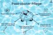 Poolroboter für Rundpool: Empfehlung